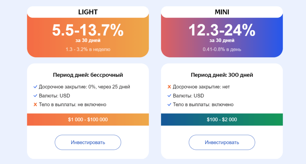 Dinway (Динвей) – пирамида, ХАЙП-проект, лохотрон | обзор TrustViper