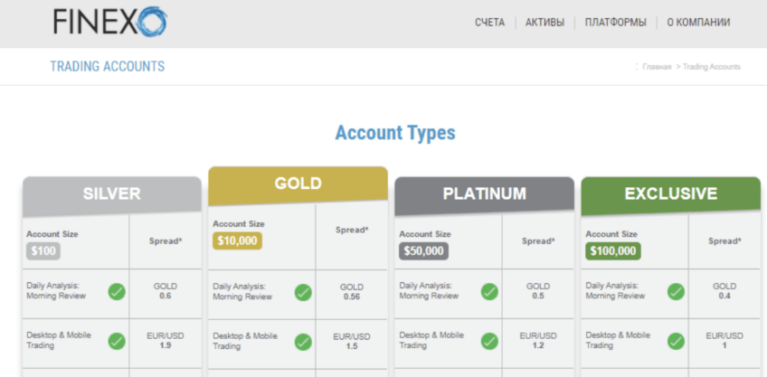 📊 Finexo отзывы — обзор брокера с признаками СКАМ работы | TrustViper
